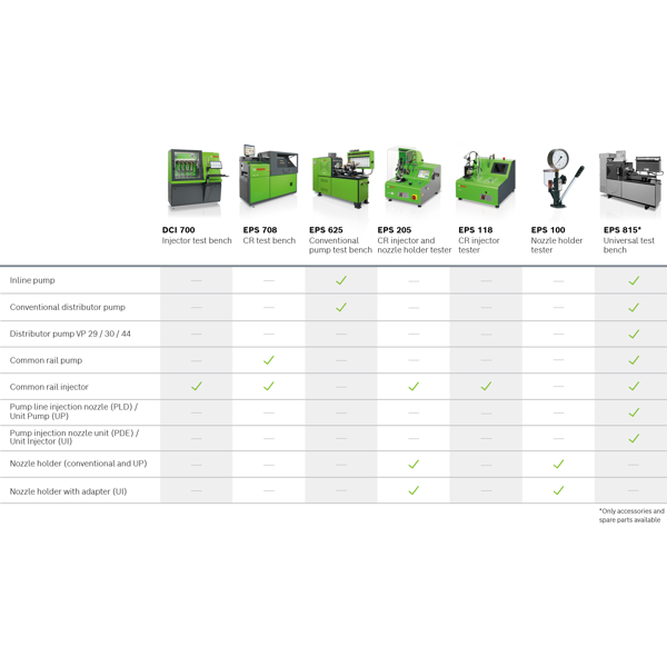 GT-DCI700 - BOSCH Diesel Test Bench For Common Rail Injectors (CRI/CRI ...